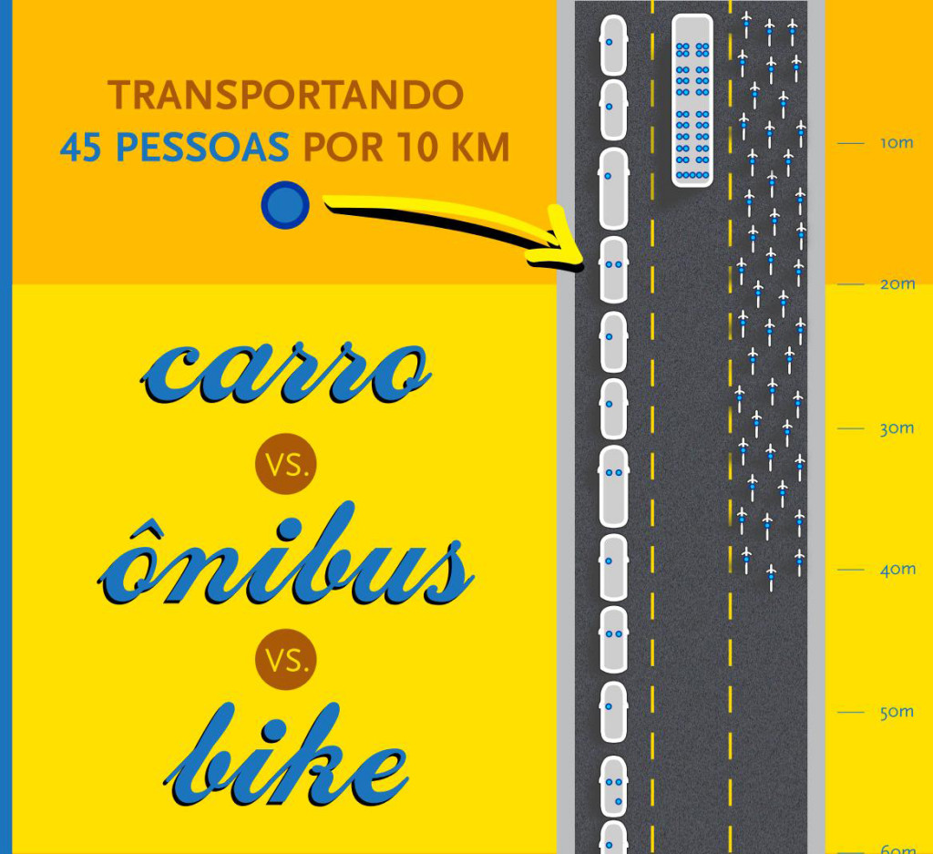 Infográfico: como os congestionamentos se formam