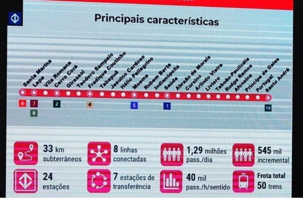 Vídeo volta a mostrar novo traçado da Linha 20-Rosa do Metrô
