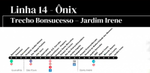 Conheça 4 projetos de VLT em São Paulo