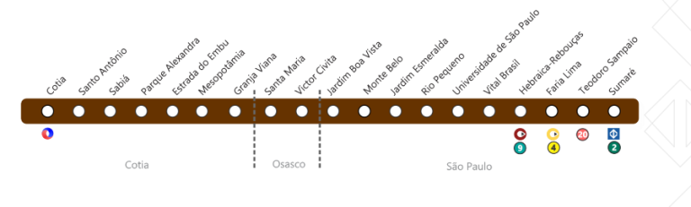 Em que estagio está a Linha 22 do Metrô (Cotia-São Paulo)?